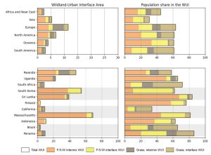 The global Wildland-Urban Interface and associated wildfire risk to ...